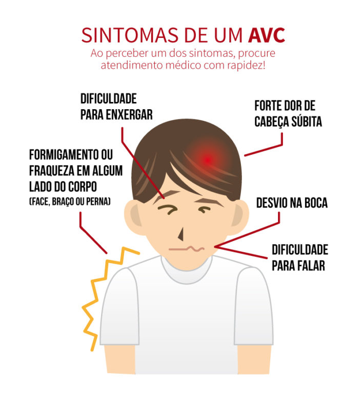 AVC: Entenda e Previna - Meus Miolos