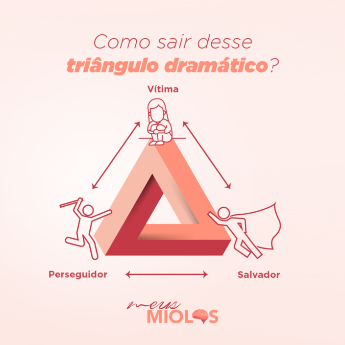 Tag: triângulo de Karpman - Meus Miolos